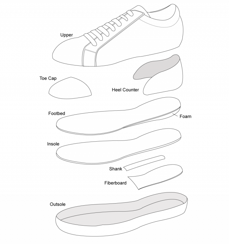 안정적 서포트, 힐 카운터 (월형) :: 제누이오 - Genuio